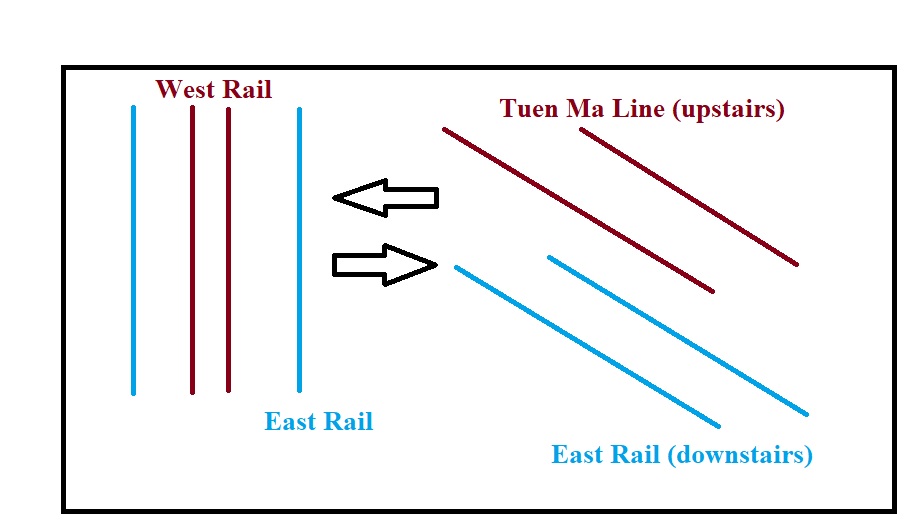 HONG KONG | Mass Transit Railway | Page 247 | SkyscraperCity Forum